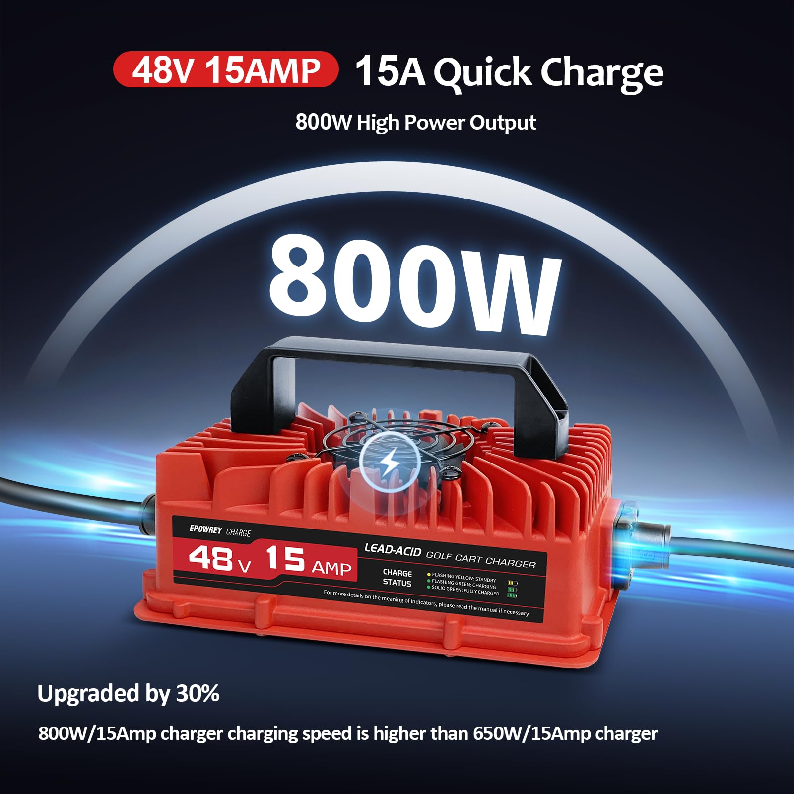 Epowrey 48V Golf Cart Charger for Club Car – 15A Fast Charge