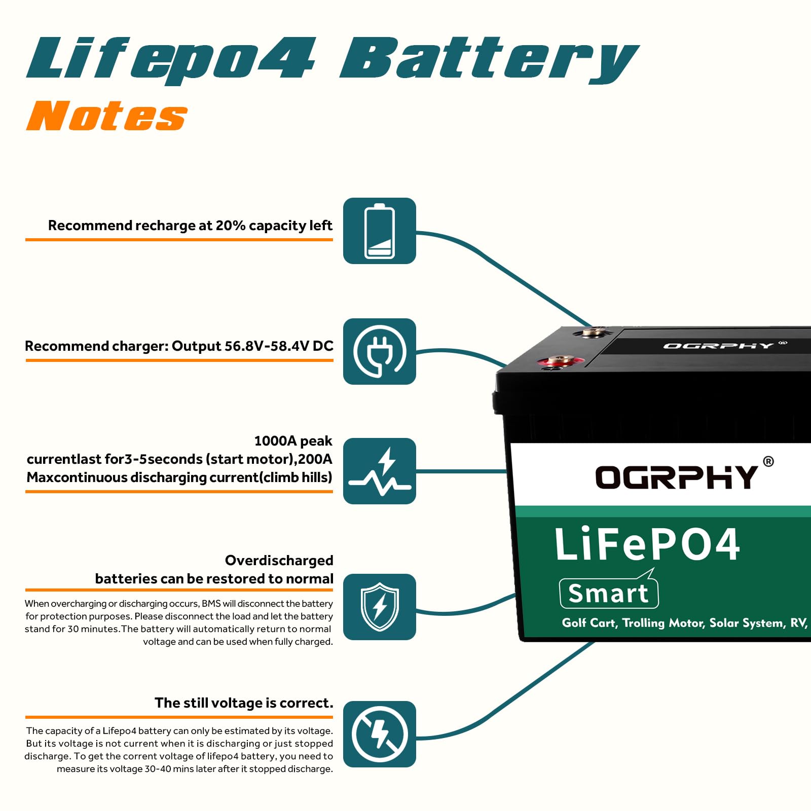 OGRPHY 48V Golf Cart Battery + Bluetooth & Charger